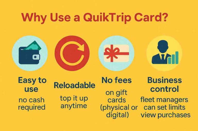 QuikTrip Cards and Fleet Cards Complete Guide December 2025