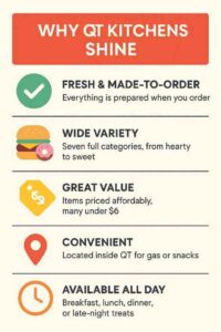 QuikTrip Kitchen Hours and Menu Prices December 2025