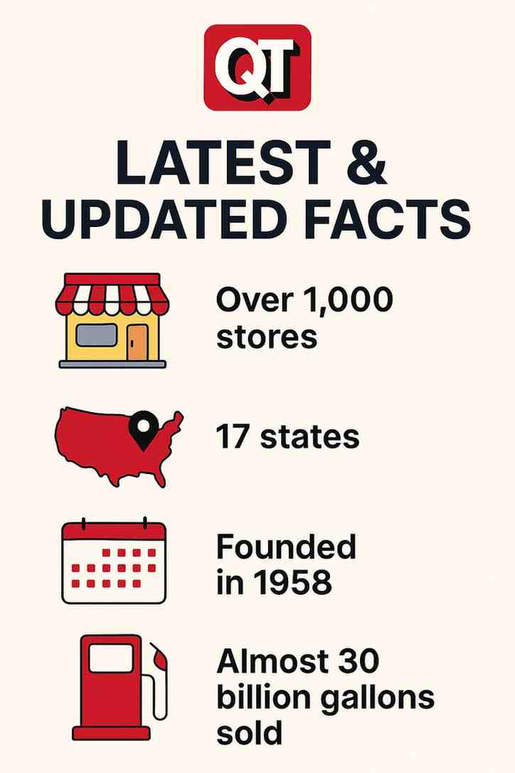 QuikTrip Pay Guide December 2025